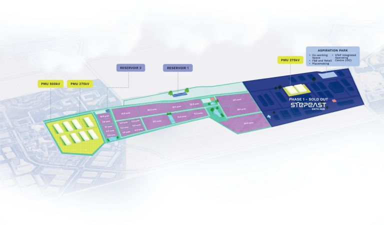 Sedenak Tech Park - iBTEC